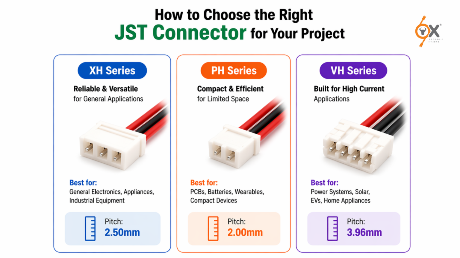How to Choose JST Connector for Your Project!