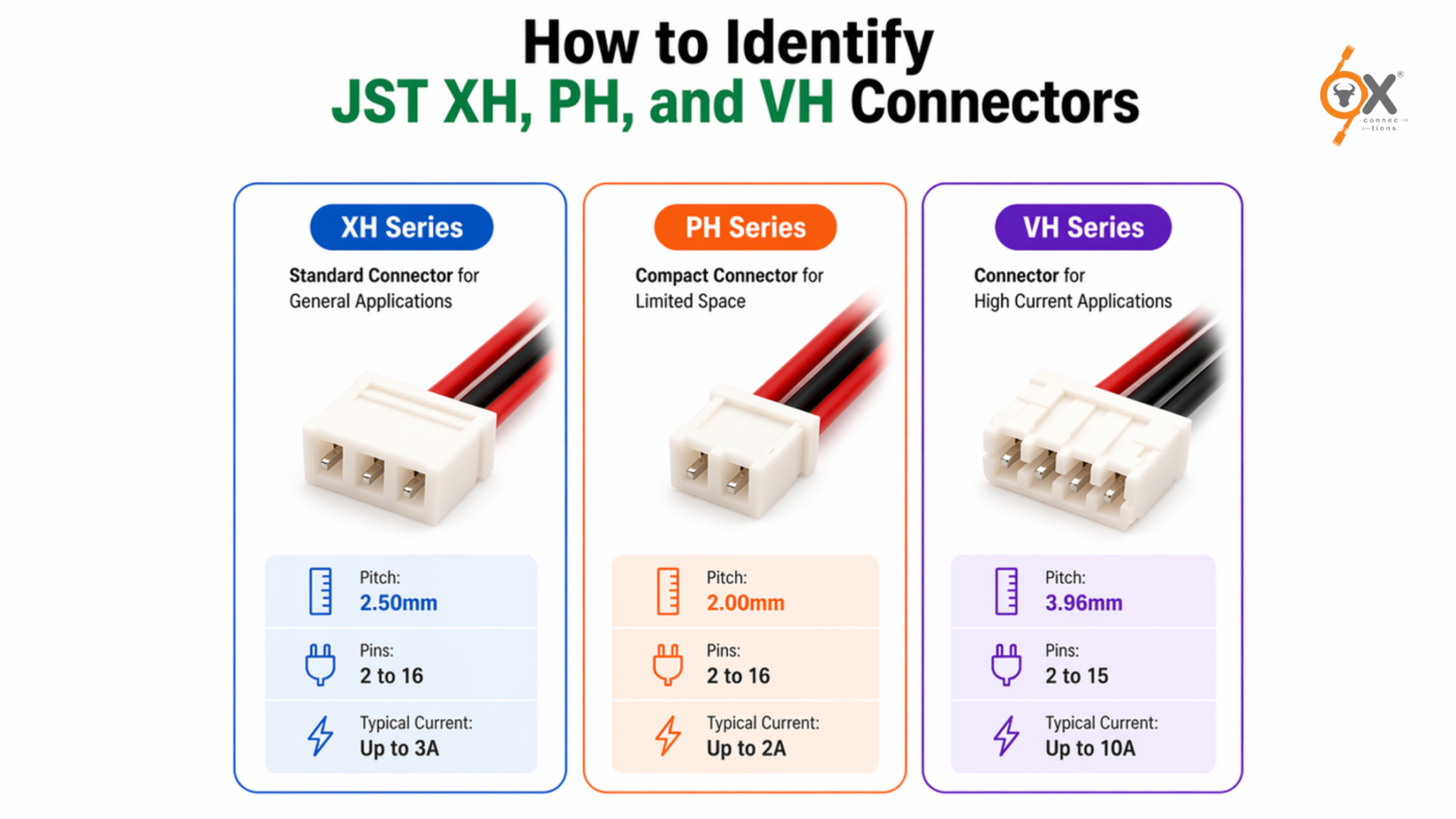 How to Identify JST XH vs PH vs VH Connectors: Types, Sizes & Key ...